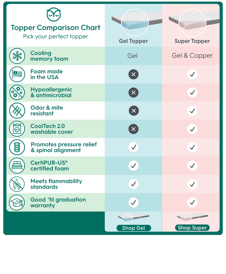 College Mattress Toppers | #1-Rated Topper — Sleepyhead